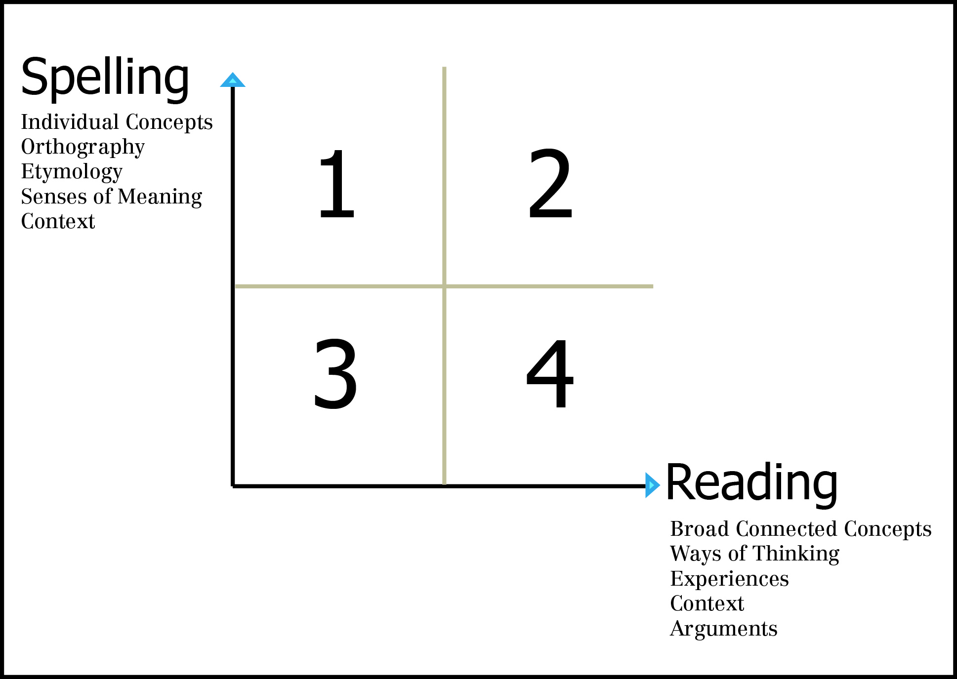 the importance of spelling